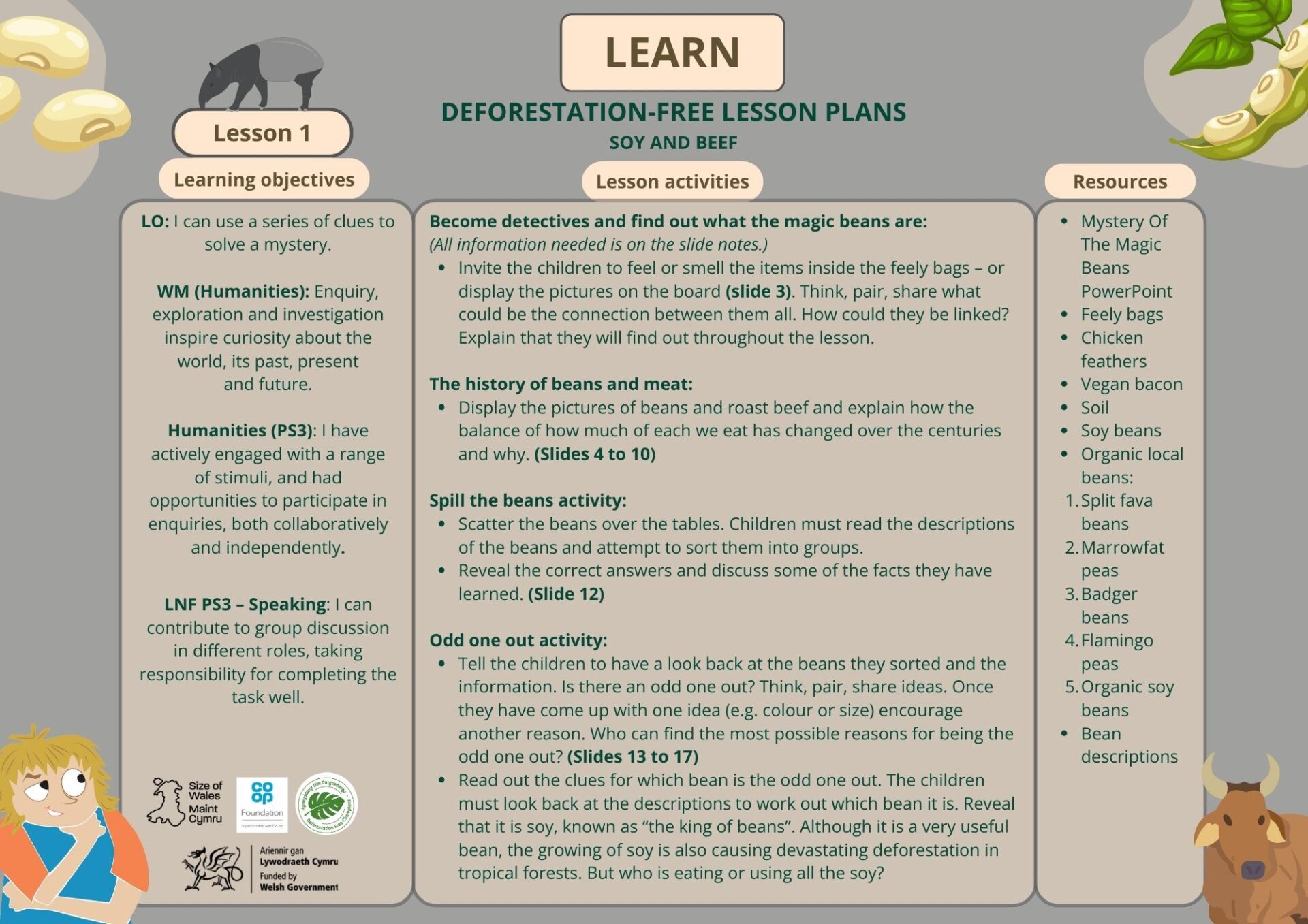 Deforestation Free Champions: Soy & Beef - Size of Wales